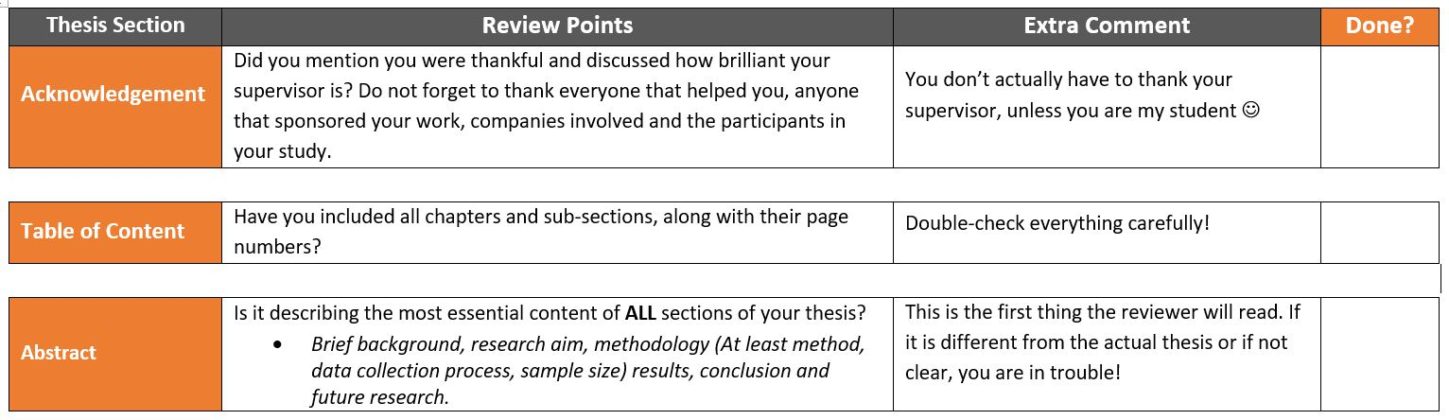 Thesis Checklist: Don't Forget Any Detail Before Submission ...
