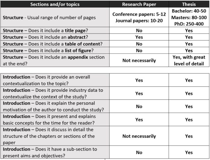 Understand the Difference: Research Paper x Dissertation/Thesis ...